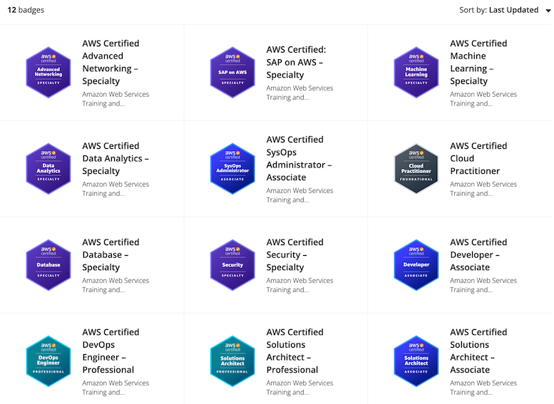 AWS Fully Certified